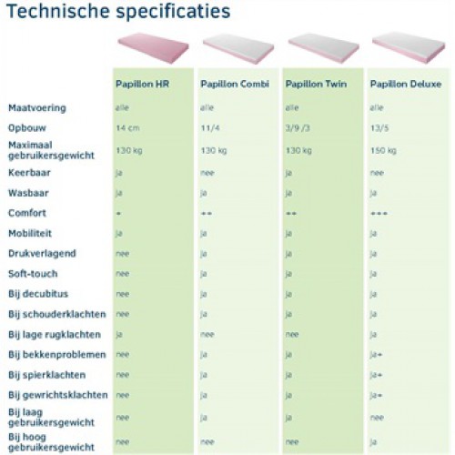 Papillon HR Matras incl. matrashoes van Micro-Tencel® 3D. De ...